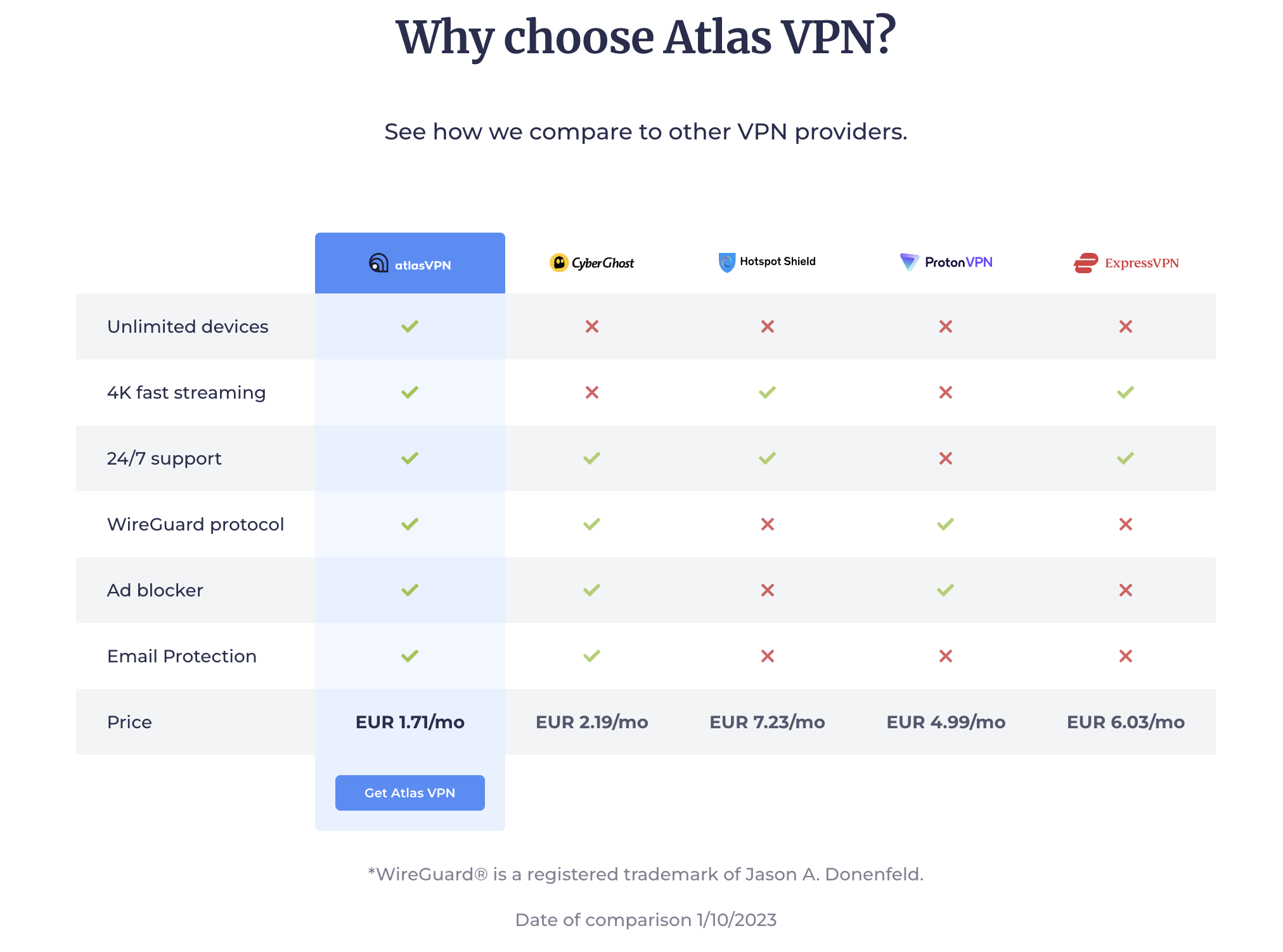 Atlas VPN shines the brightest - Tendela